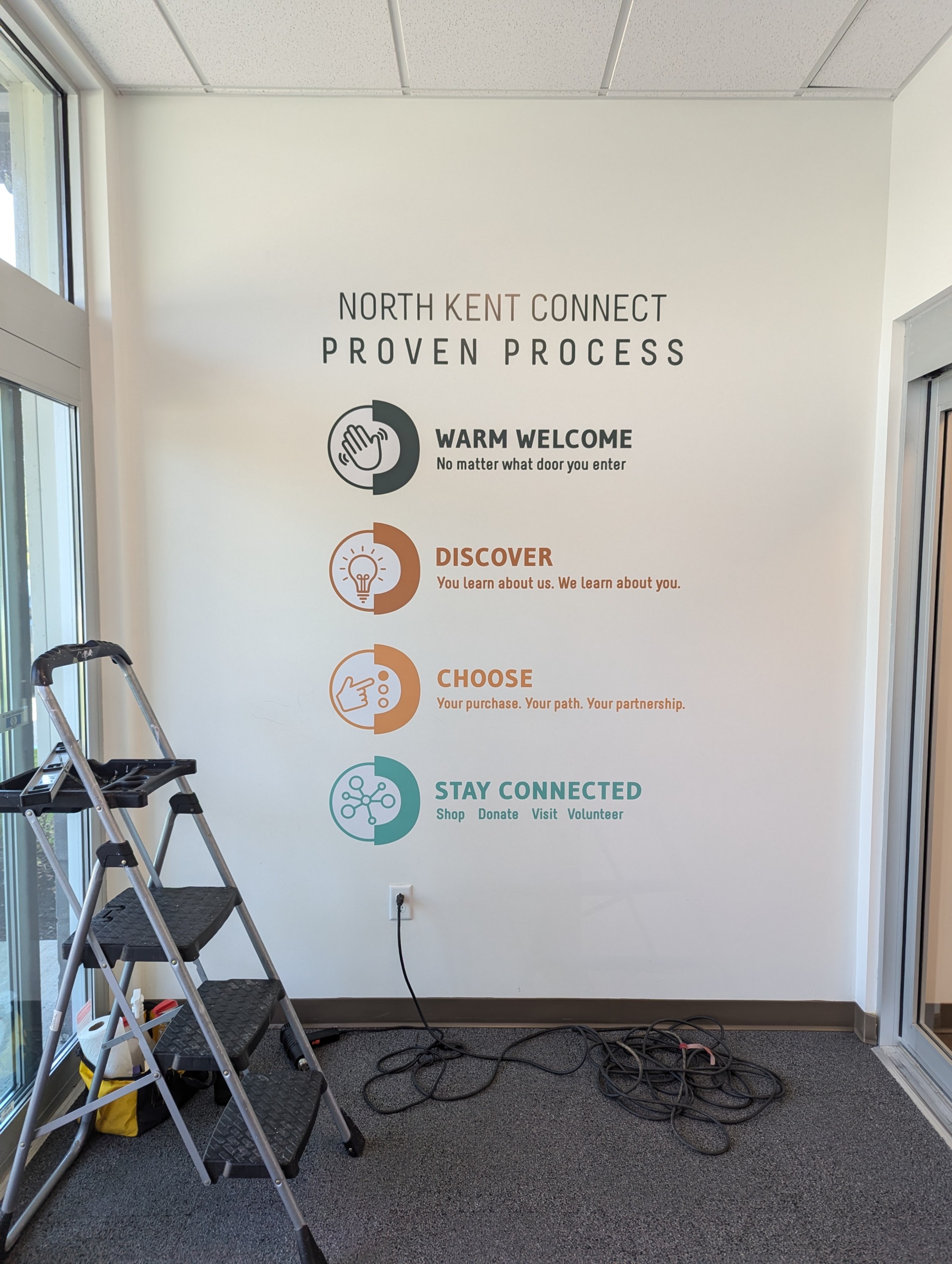 North Kent Connect - Signs with Design